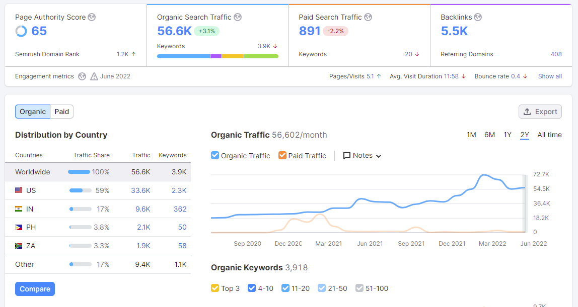 Gratis SEO Scan - FINDIT